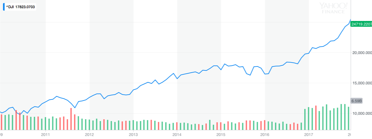 So, About The Trump Market | CarneyWeb